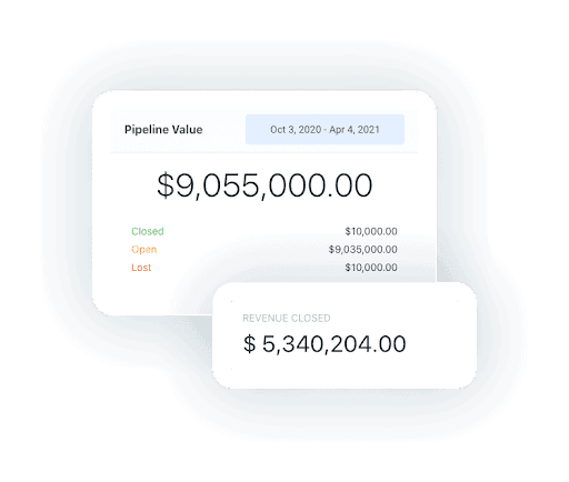 Do Your Ads Make Money? A Guide to Marketing ROI for Orthodontics - HIP ...