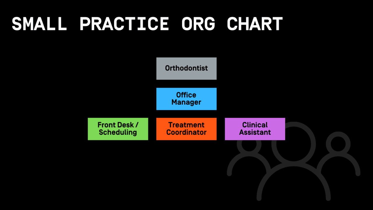Structuring Your Ideal Practice: Chapter 3 of The Scalable Practice ...