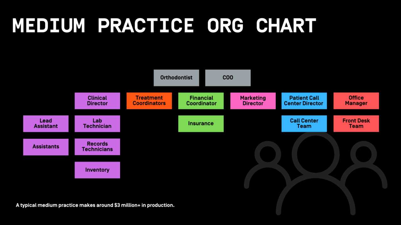 Structuring Your Ideal Practice: Chapter 3 of The Scalable Practice ...
