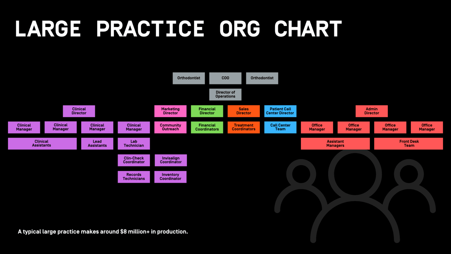 Structuring Your Ideal Practice: Chapter 3 of The Scalable Practice ...